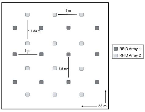 Figure S1 Layout Of The Two Rfid Arrays In The Enclosures The Rfid Download Scientific