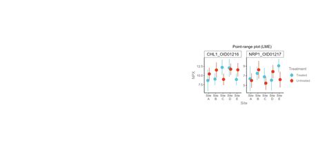 Olink Data Science Services — Olink®