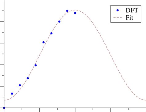 Color Online Calculated Anisotropy Of Etot Filled Blue Circles With