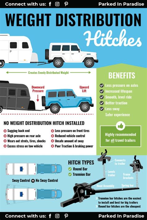 Best Weight Distribution Hitches For Travel Trailers In 2025 Review
