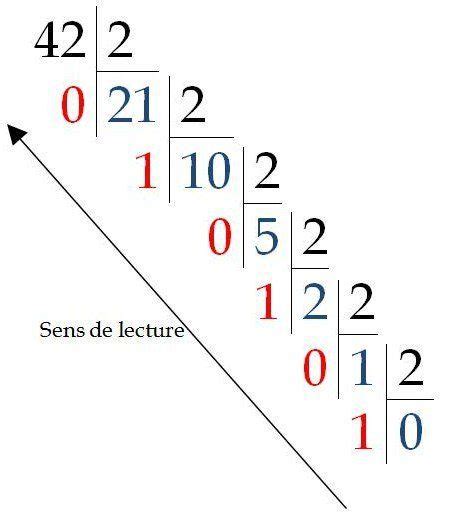 Quelques Bases élémentaires Arduino Premiers Pas En Informatique