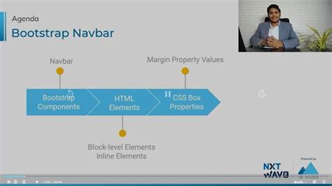 Dudekula Abdul Rehaman On Linkedin Day4 30daysofcode