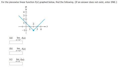 solved for the piecewise linear function f x graphed below