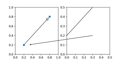 Connect Simple01 — Matplotlib 374 Documentation