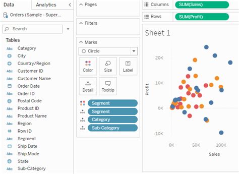 sai priyanka s on linkedin datafam tableau datavisualization