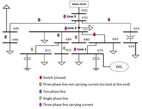 Ieee 13 Bus Test System With Dg Added Download Scientific Diagram