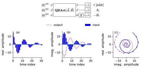 Quantum Parallel Vectorized Data Encodings And Computations On Trapped