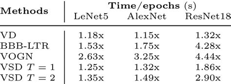 Computation Time Of Bayesian Inference Methods Compared To Standard Map