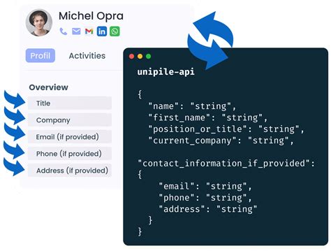 Api De Pesquisa Do Linkedin Amplificando O Valor Do Usuário Para Os
