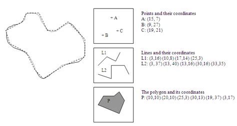 Gis Geometrical Object Type ~ Gwax Programs Gis Geometrical Object Type ~ Gwax Programs