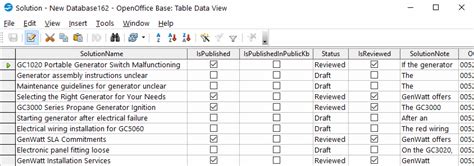 Connecting Openoffice And Libreoffice To Servicenow Via Odbc Driver
