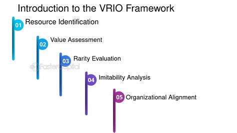 What Is Vrio Analysis The Vrio Framework Explained In Detail Top 25