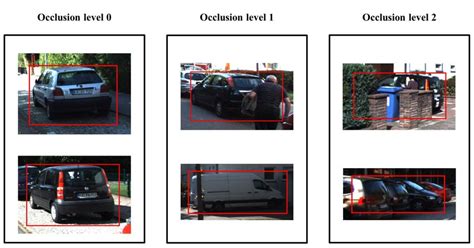 Examples Of Vehicles At Each Occlusion Level Download Scientific Diagram