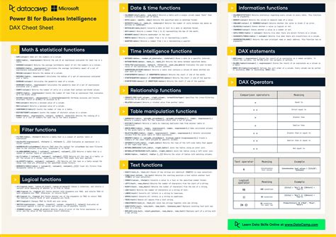 Power Bi Dax Cheat Sheet Business Intelligence Tools Data Science Learning Cheat Sheets