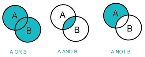 ligandscout教程 布尔运算符 boolean operator