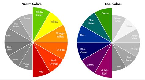 Warm And Cool Colors Color Schemes Color Wheel