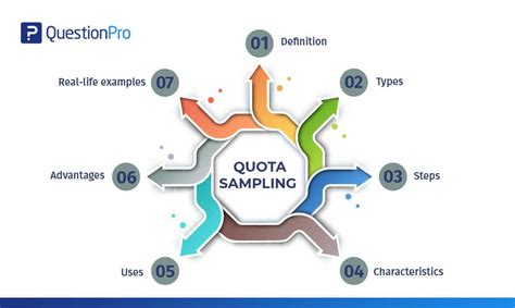 Quota Sampling