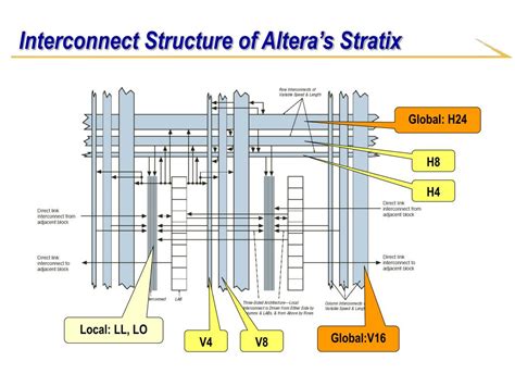 Ppt Architecture Level Synthesis For Automatic Interconnect Pipelining Powerpoint Presentation