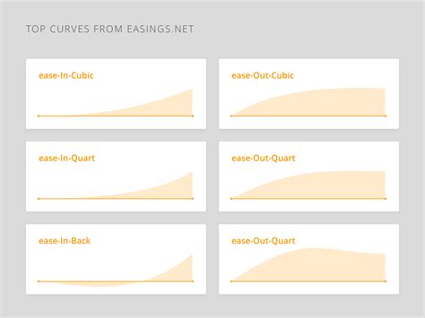 Css Transition Curves Sketch Freebie Download Free Resource For