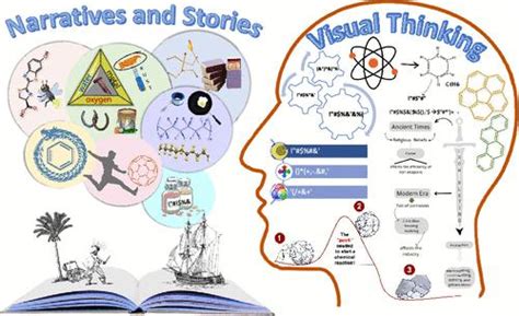 基于叙述的概念表示：在化学入门课堂上培养视觉认知journal Of Chemical Education X Mol