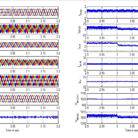 Response Of Non Linear Load Download Scientific Diagram