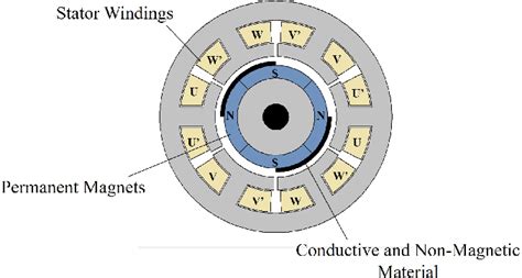 Figure 3 From Position Sensorless Estimation For Surface Permanent
