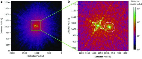 Diffraction Pattern From Two Temporally Incoherent Illuminating Modes Download Scientific