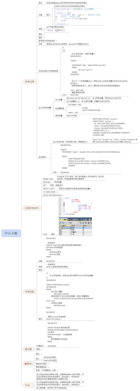 Mysql3 Giyqtkflaz Xmind