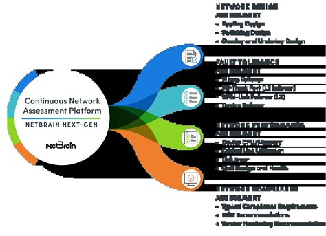 Finally You Can Have Continuous Network Assessment