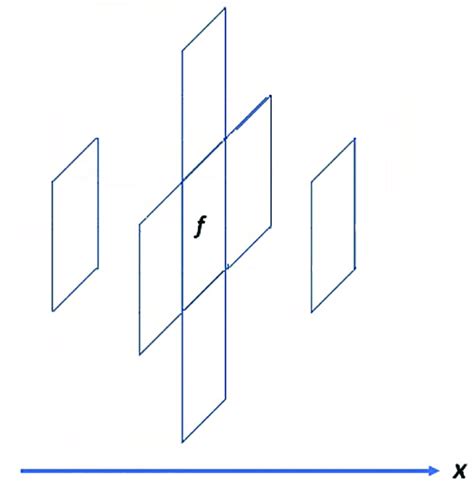 Discretization Of The Variable U X In Eq 2 Suppose Eq 2 Is