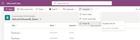 How To Use Microsoft Lists With Power BI TechRepublic