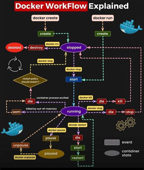 Mohd Husain On Linkedin Docker