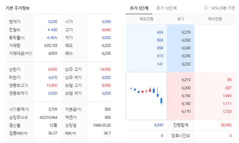 파미셀 주가 전망 상태 시장 흐름 분석