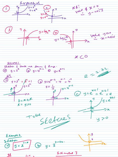 logarithm revision pdf