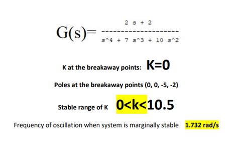 Solved For My Control Systems Class Plot The Root Locus For Chegg Com