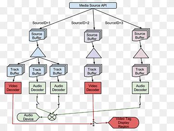 Websocket Png Images Pngwing