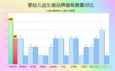 婴儿能用的益生菌推荐新手爸妈看完不踩坑的秘密武器 知乎