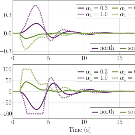 Inner Outer Loop Control Structure Download Scientific Diagram