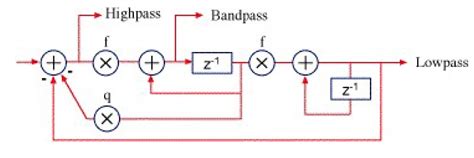State Variable Analog Devices Wiki