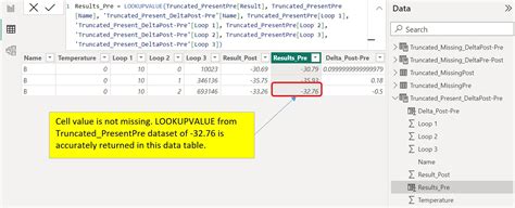 Solved Missing Cell Values After Lookupvalue In Table Vie