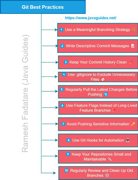 Git Best Practices Managing Code Repositories Like A Pro