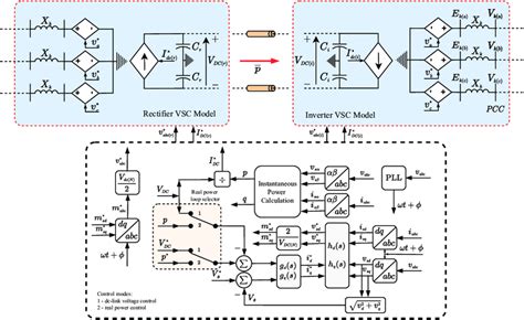 Grid Interface Of The Vsc Model And Its Vector Control Scheme Download Scientific Diagram