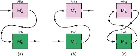 Figure 1 From Resource Theory Of Causal Connection Semantic Scholar