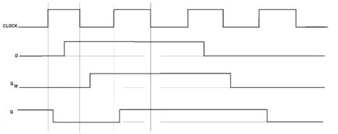 master slave d flip flop circuit diagram wiring how