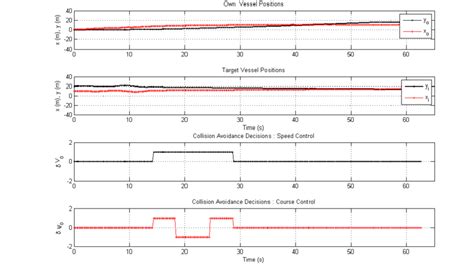 Collision Situation I Vessels Positions And Collision Avoidance
