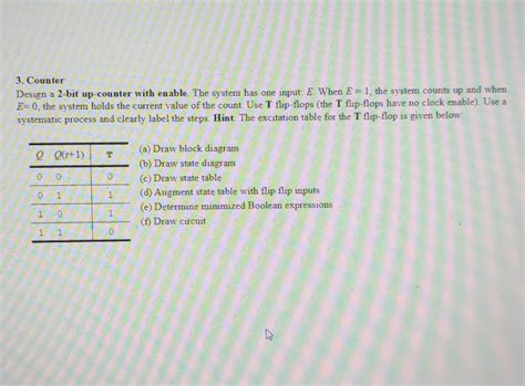 Solved 3 Counter Design A 2 Bit Up Counter With Enable The
