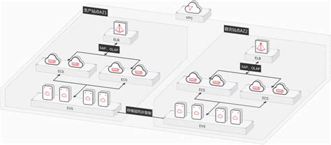 华为云数据灾备，解决数据安全痛点，让企业安心上云 知乎