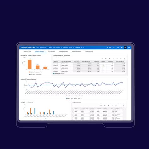 Demand Forecasting That Works 88 Accuracy 142m Saved Stockouts Cut
