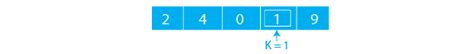 Linear Search Program In Java