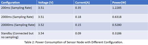 GitHub Jxwleong Iot Agriculturue Monitoring System An Arduino Based IoT System That Monitor